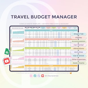 Travel Budget Manager - Vacation Planner - Trip Cost Manager - Travel ...