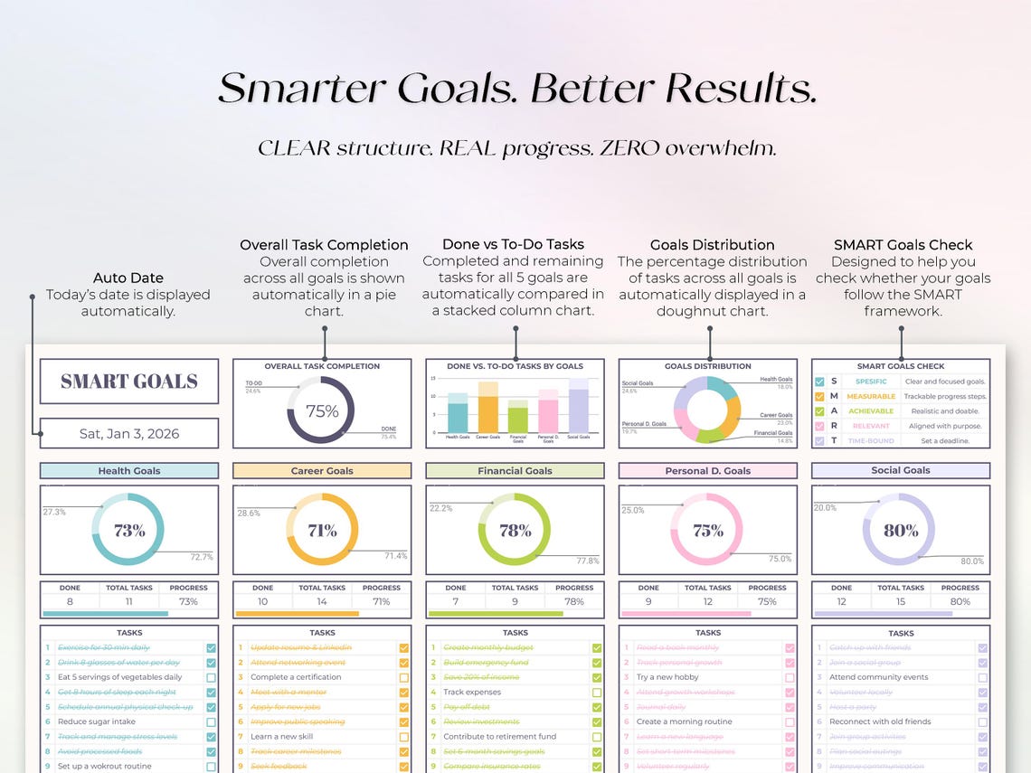 Smart Goals Tracker - Goal Planner - Excel & Google Sheets Template ...