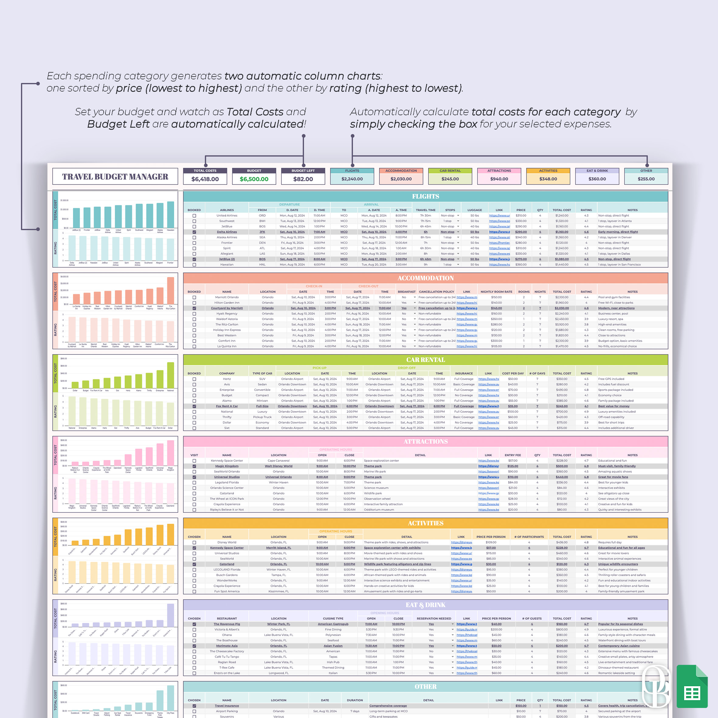 Travel Budget Manager - Vacation Planner - Trip Cost Manager - Travel ...