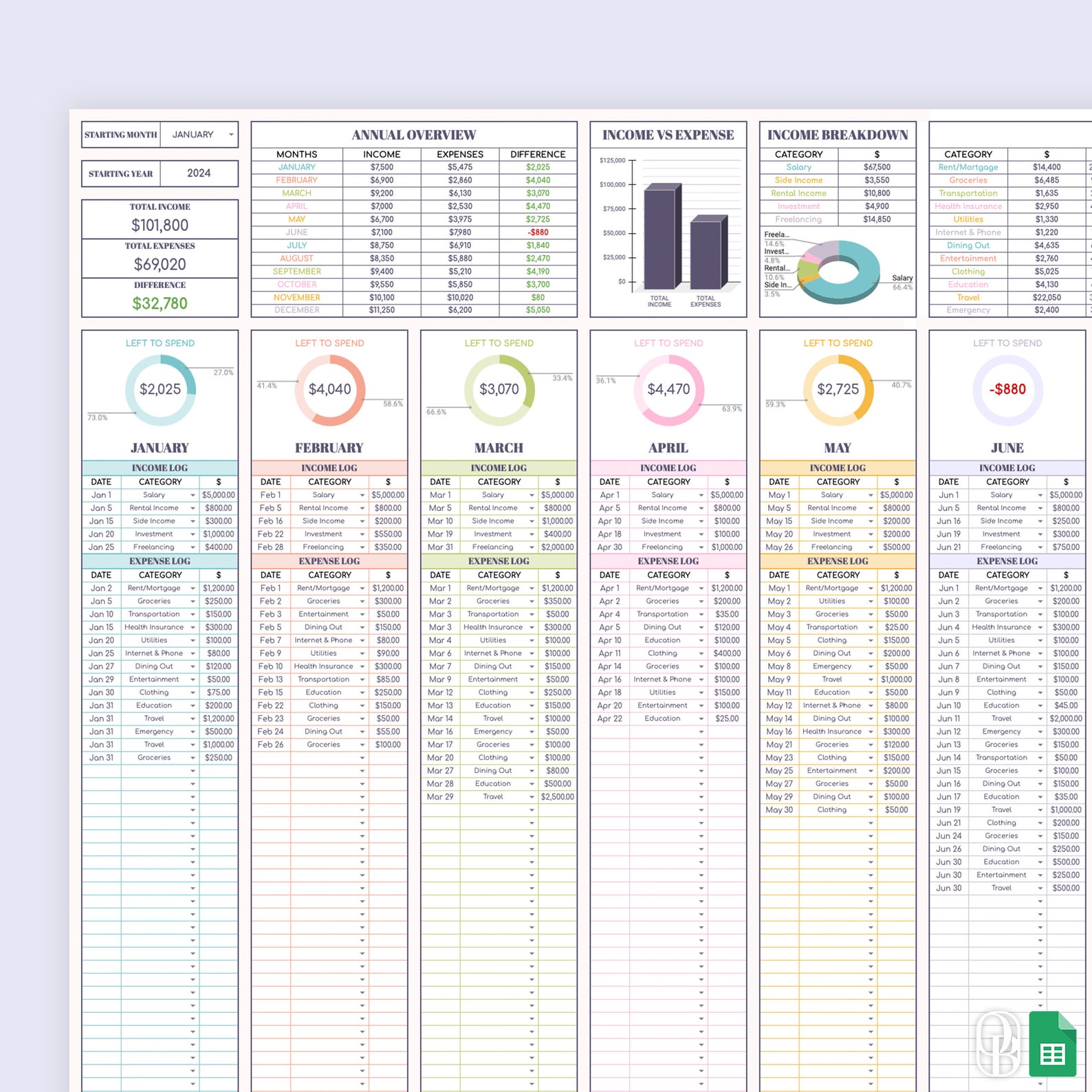 One Sheet Annual Budget - Income & Expense Tracker - Personal Finance ...