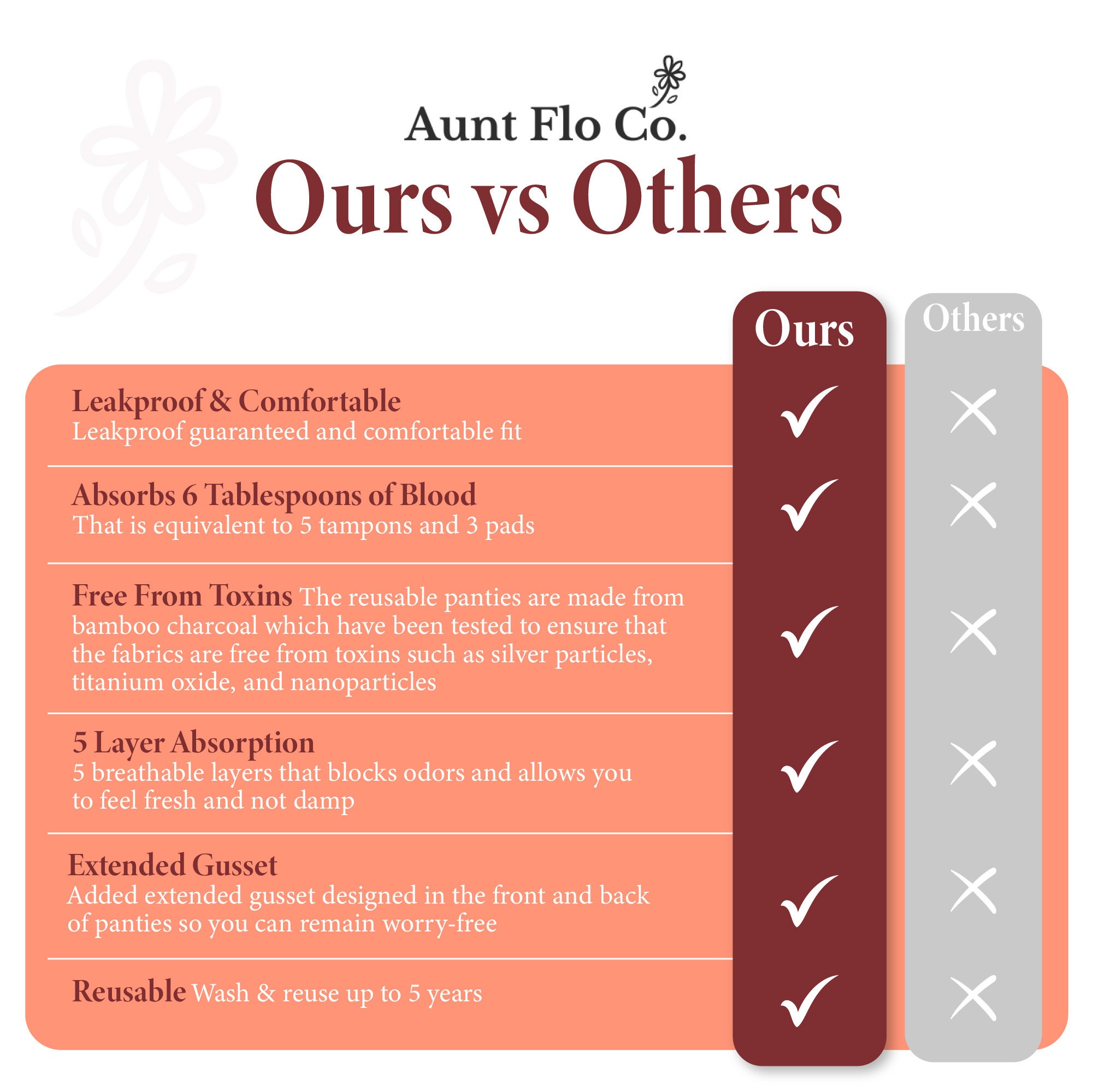 Reusable 5 Layer Heavy Flo Boyshort Leakproof Panty for Heavy Periods ...