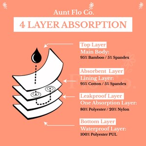 Aunt Flo Co 4 Layer Absorption 6 Pack Reusable Pads Set Leakproof Pads ...