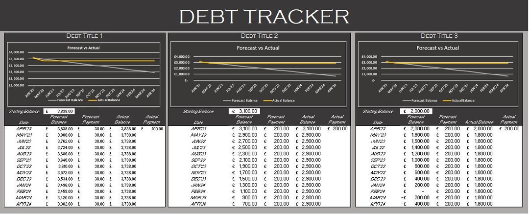 Debt Tracker Excel Template - Etsy