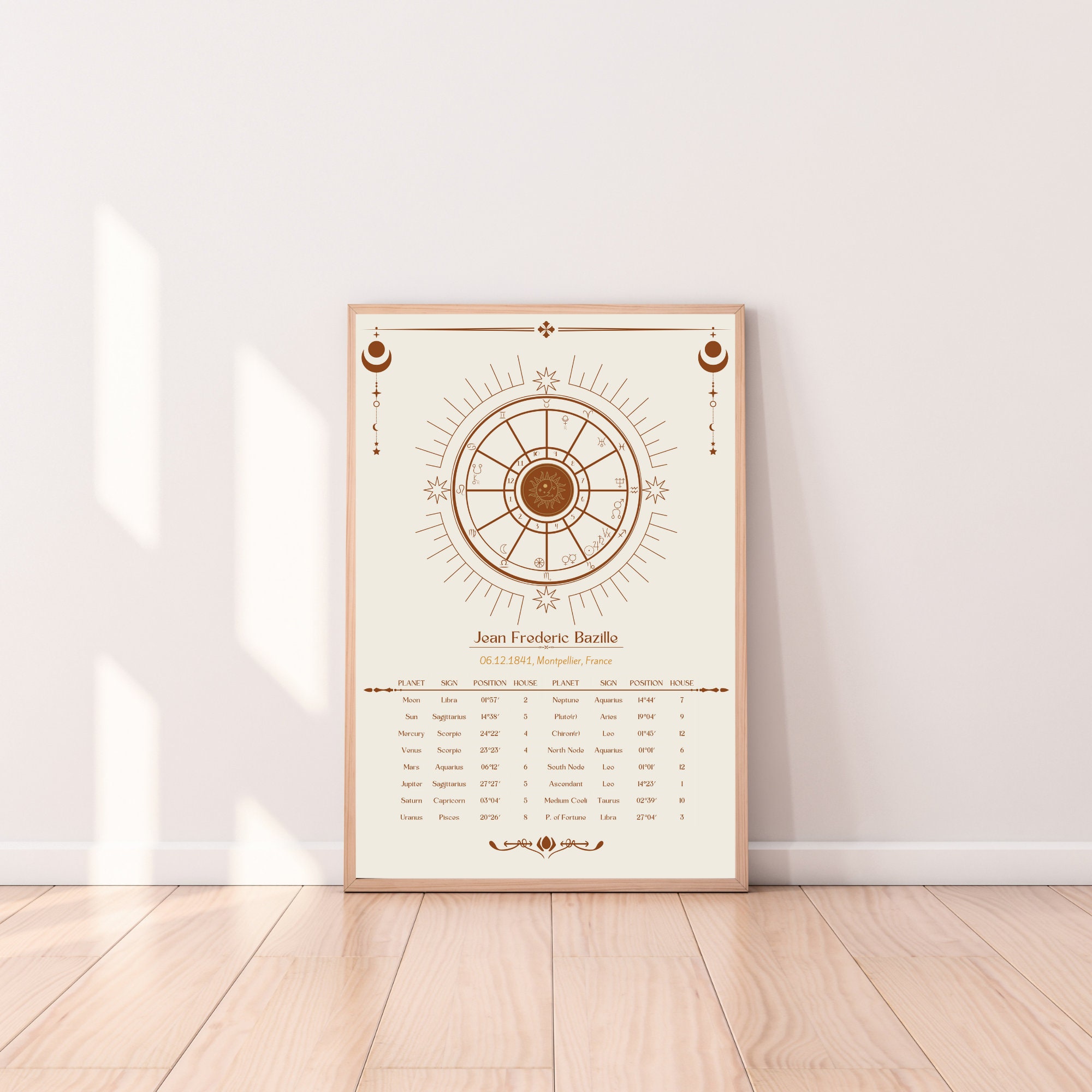Personalised Birth Chart Art Print, Custom Birth Chart, Custom ...