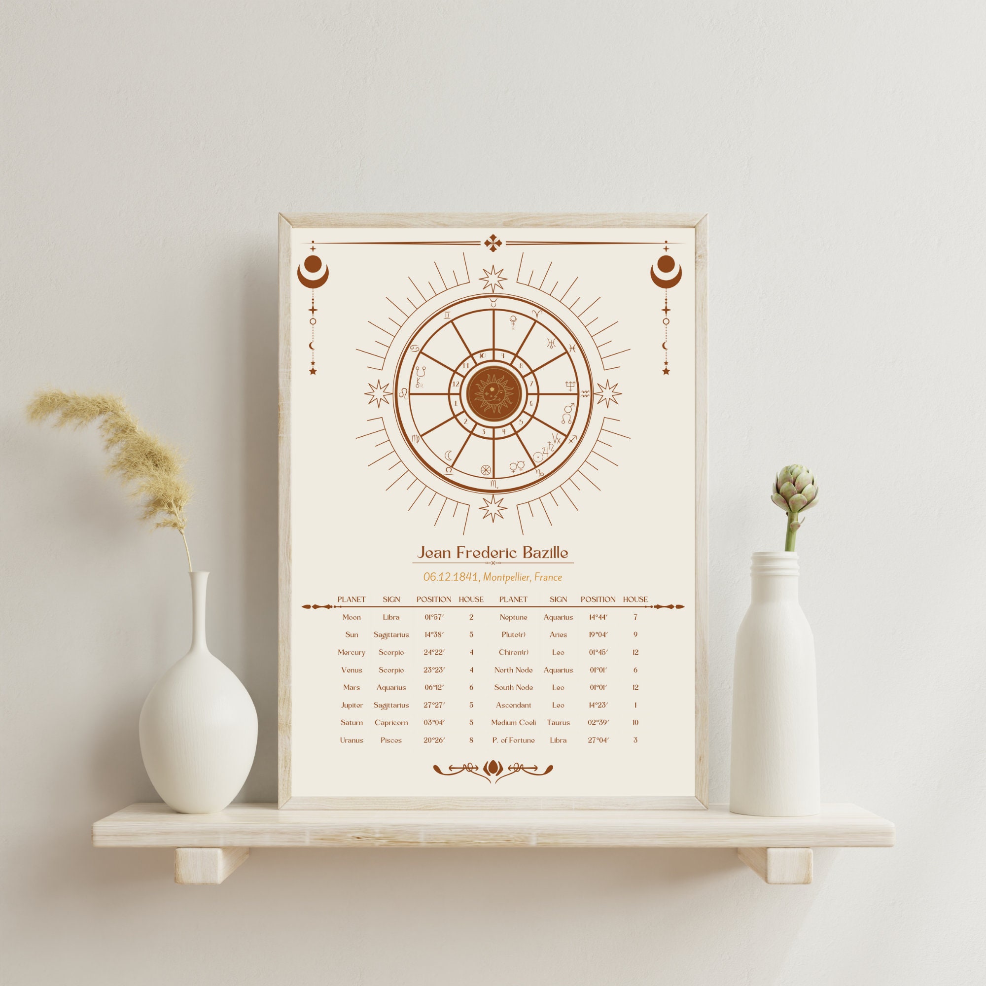 Personalised Birth Chart Art Print, Custom Birth Chart, Custom ...