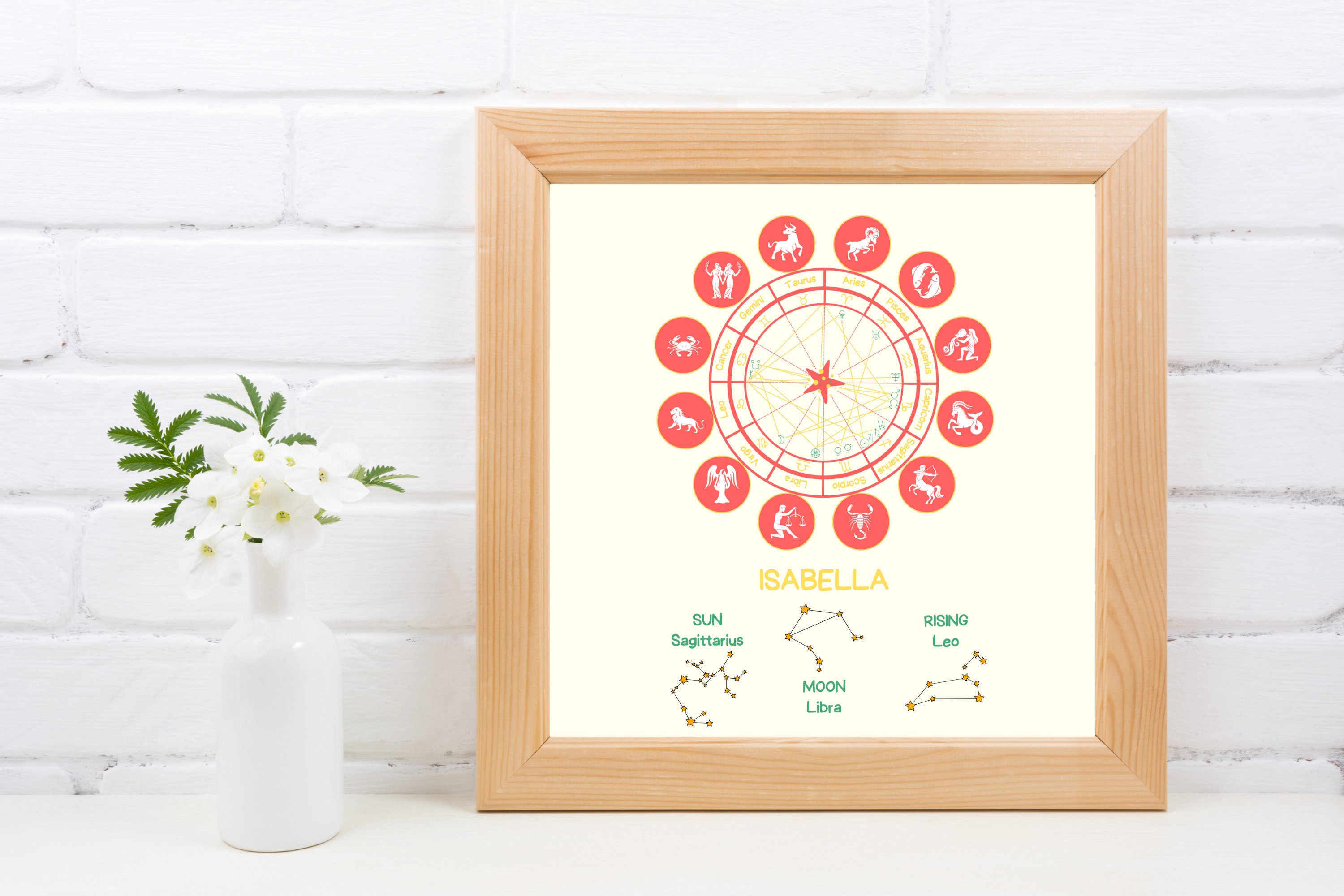 Natal Chart Printable, Custom Birth Chart Art Print, Custom Natal Chart ...