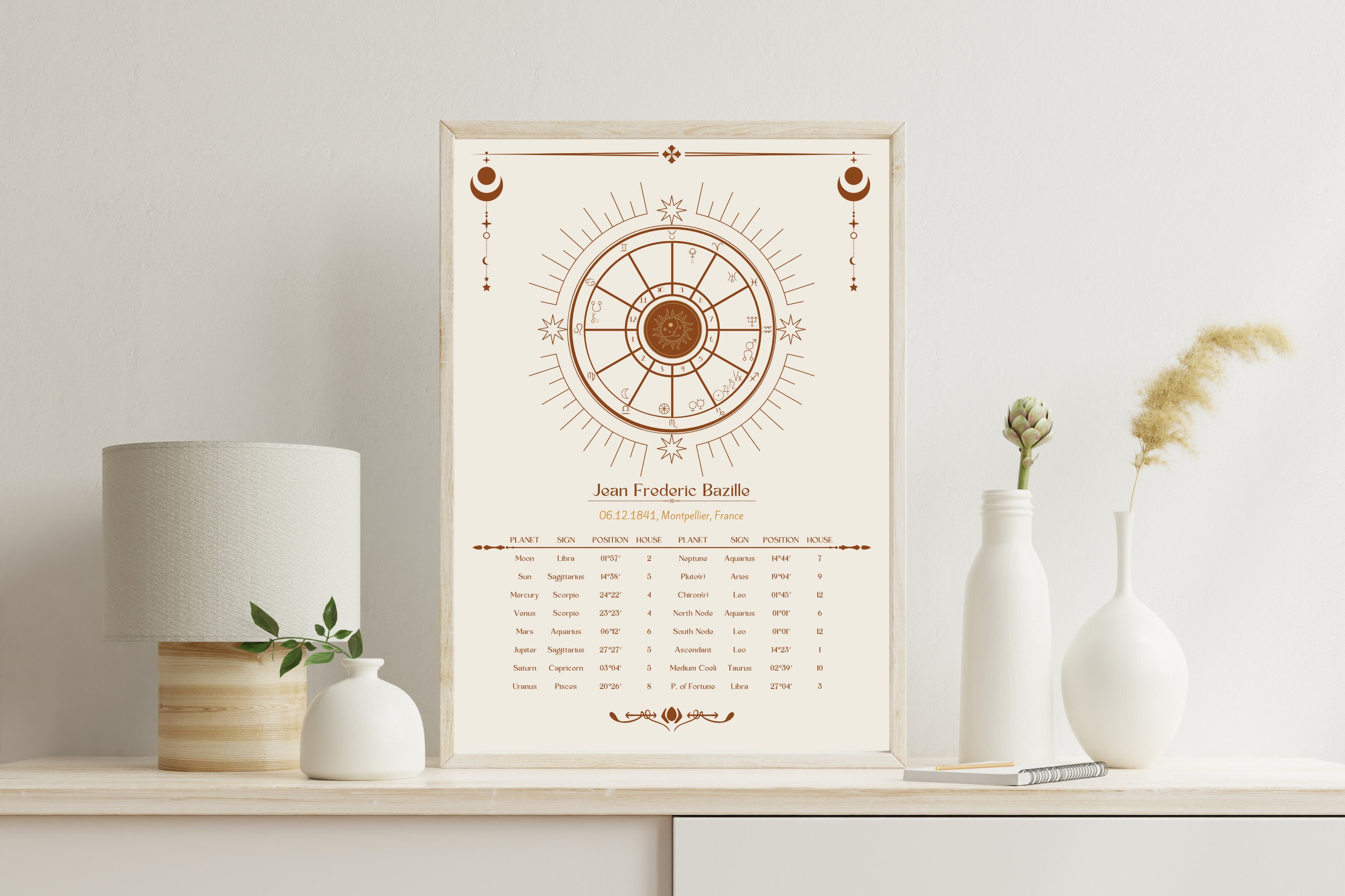 Personalised Birth Chart Art Print, Custom Birth Chart, Custom ...