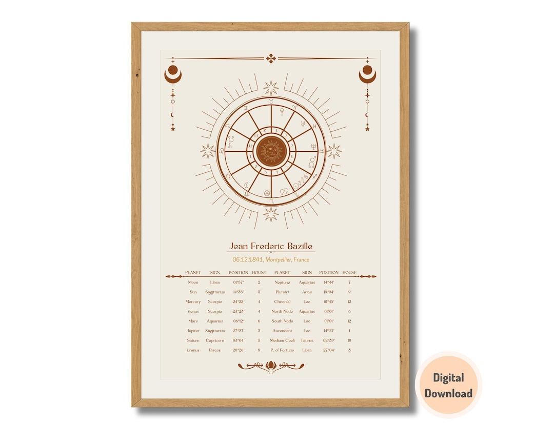 Personalised Birth Chart Art Print, Custom Birth Chart, Custom ...