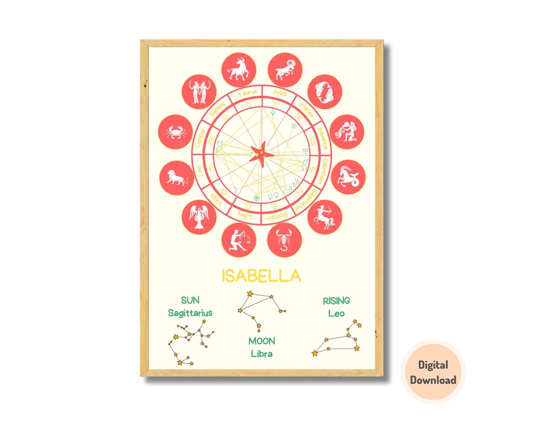Natal Chart Printable, Custom Birth Chart Art Print, Custom Natal Chart ...