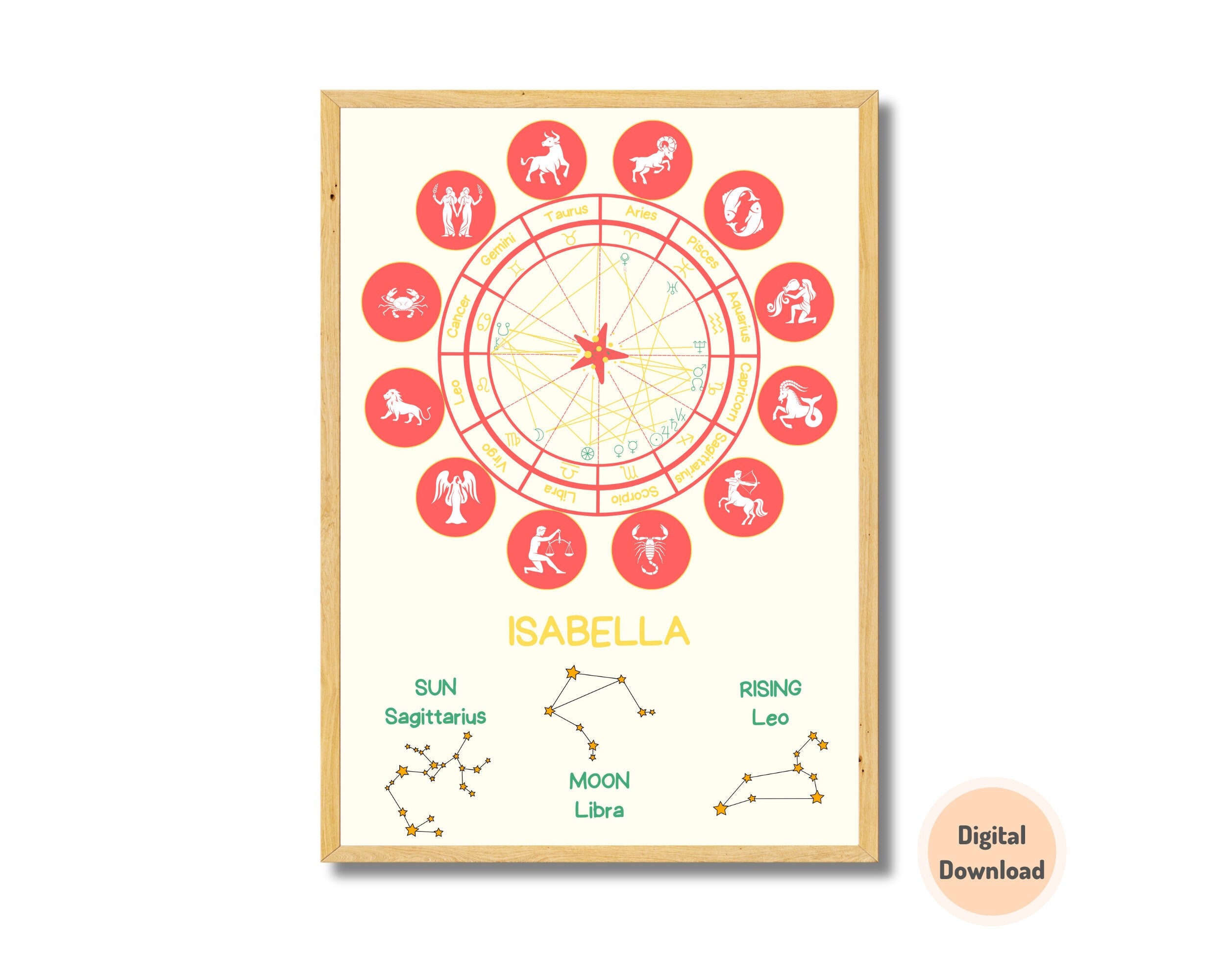 Natal Chart Printable, Custom Birth Chart Art Print, Custom Natal Chart ...