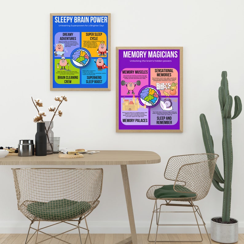 Anatomy Classroom Posters, the Brain Posters, Teachers Resources ...