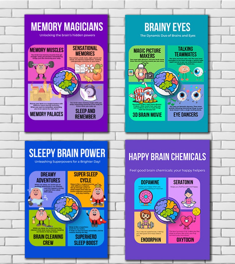 Brain Classroom Posters: Science & Biology Anatomy Decor (digital ...