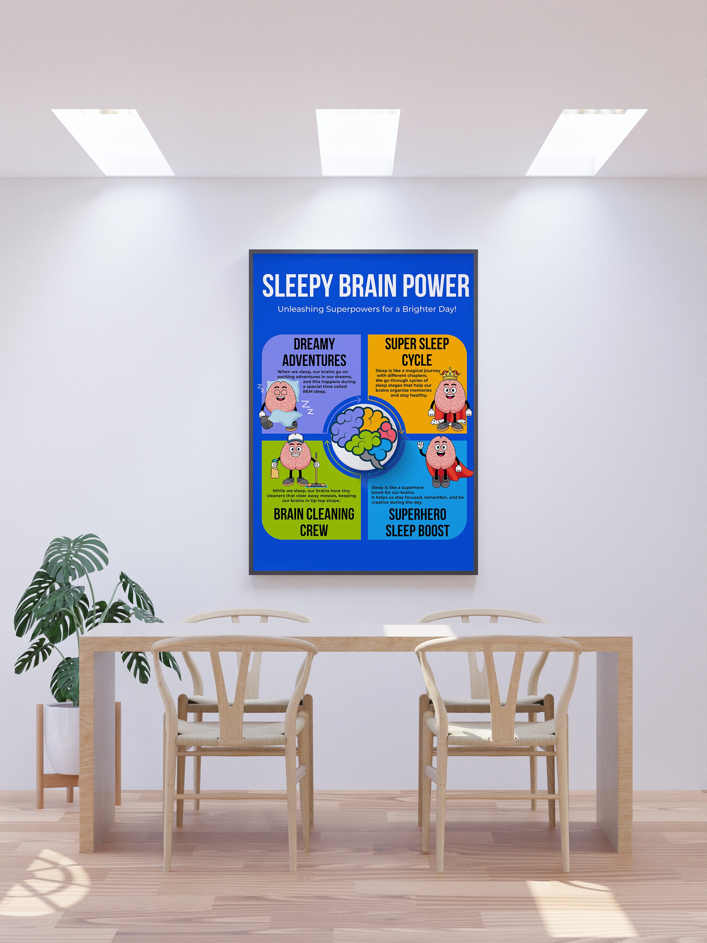 Sleep and Your Brain, Science Poster, Classroom Decor, Brain Facts ...
