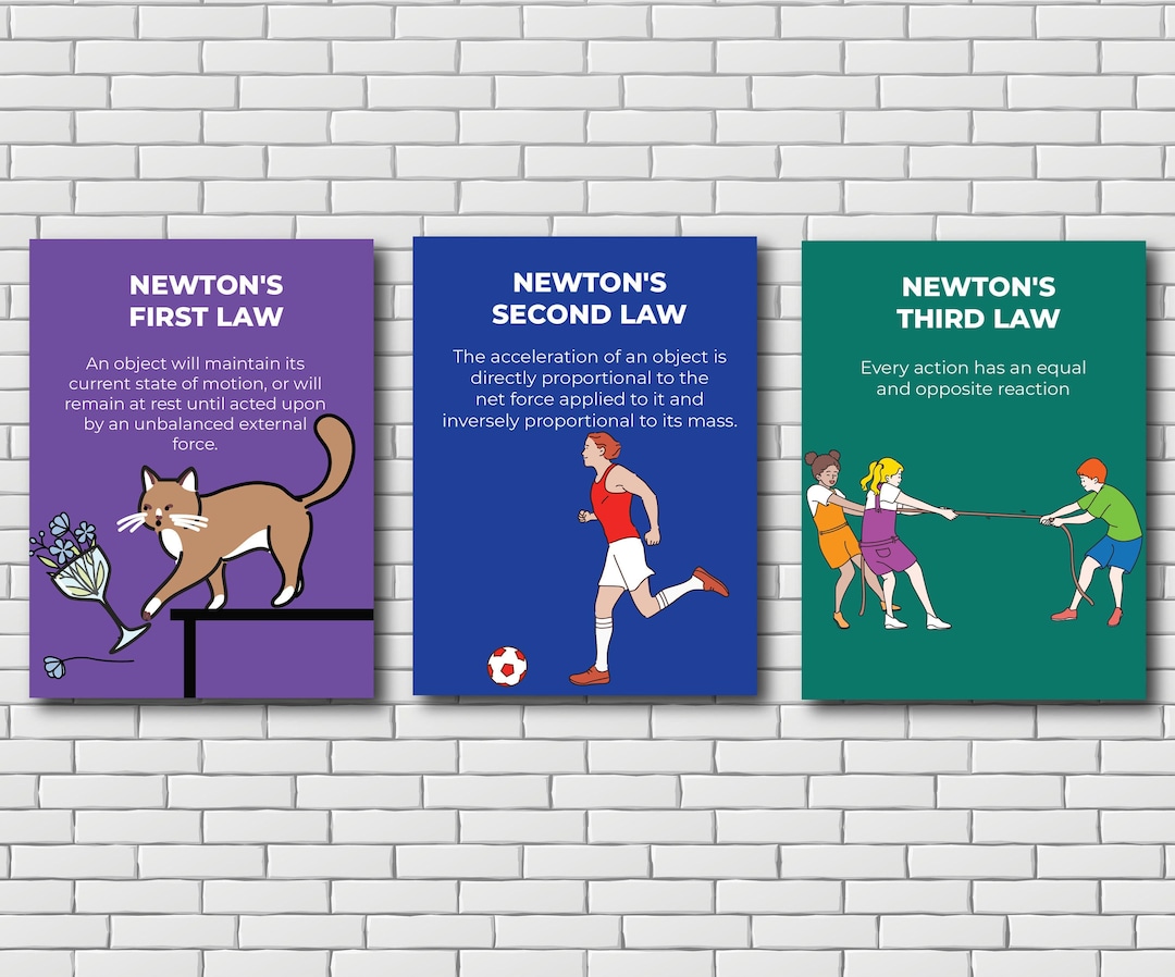 Newton's Laws of Motion Posters: Science Classroom Decor (digital ...