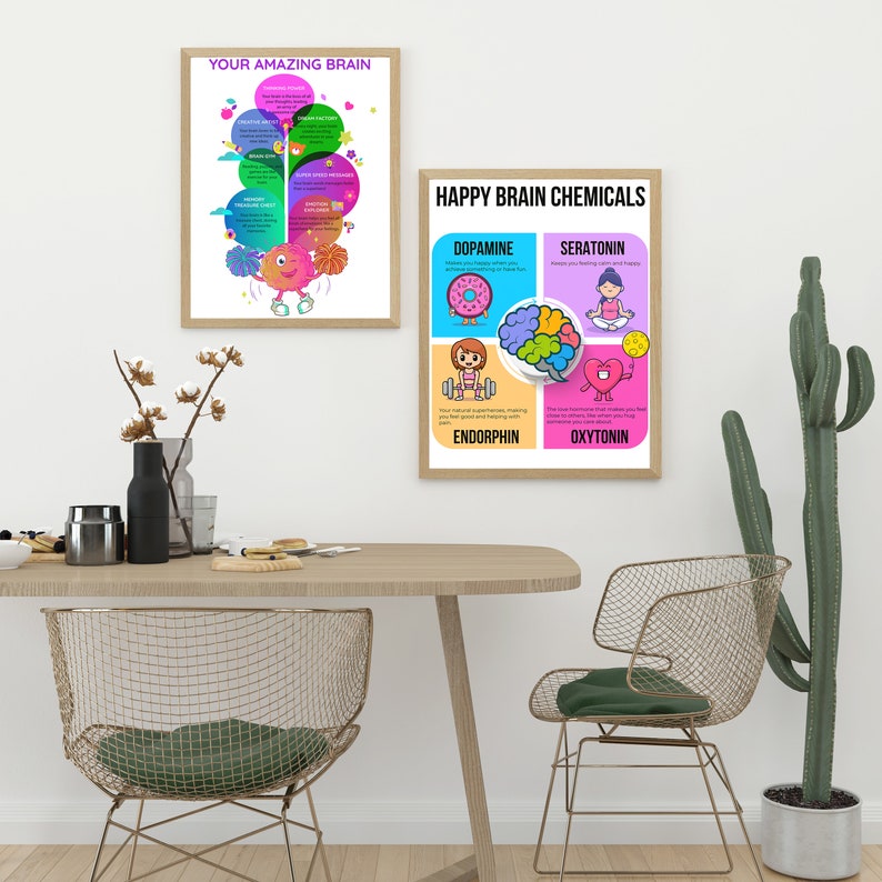 Science Poster, Classroom Decor, Brain Facts Poster, Health Awareness ...