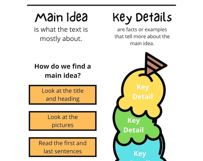Main Idea & Key Details Anchor Chart - Etsy