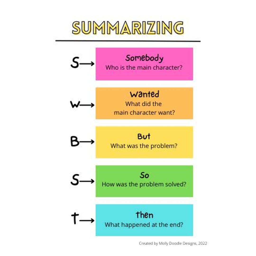 Summarizing Anchor Chart - Etsy