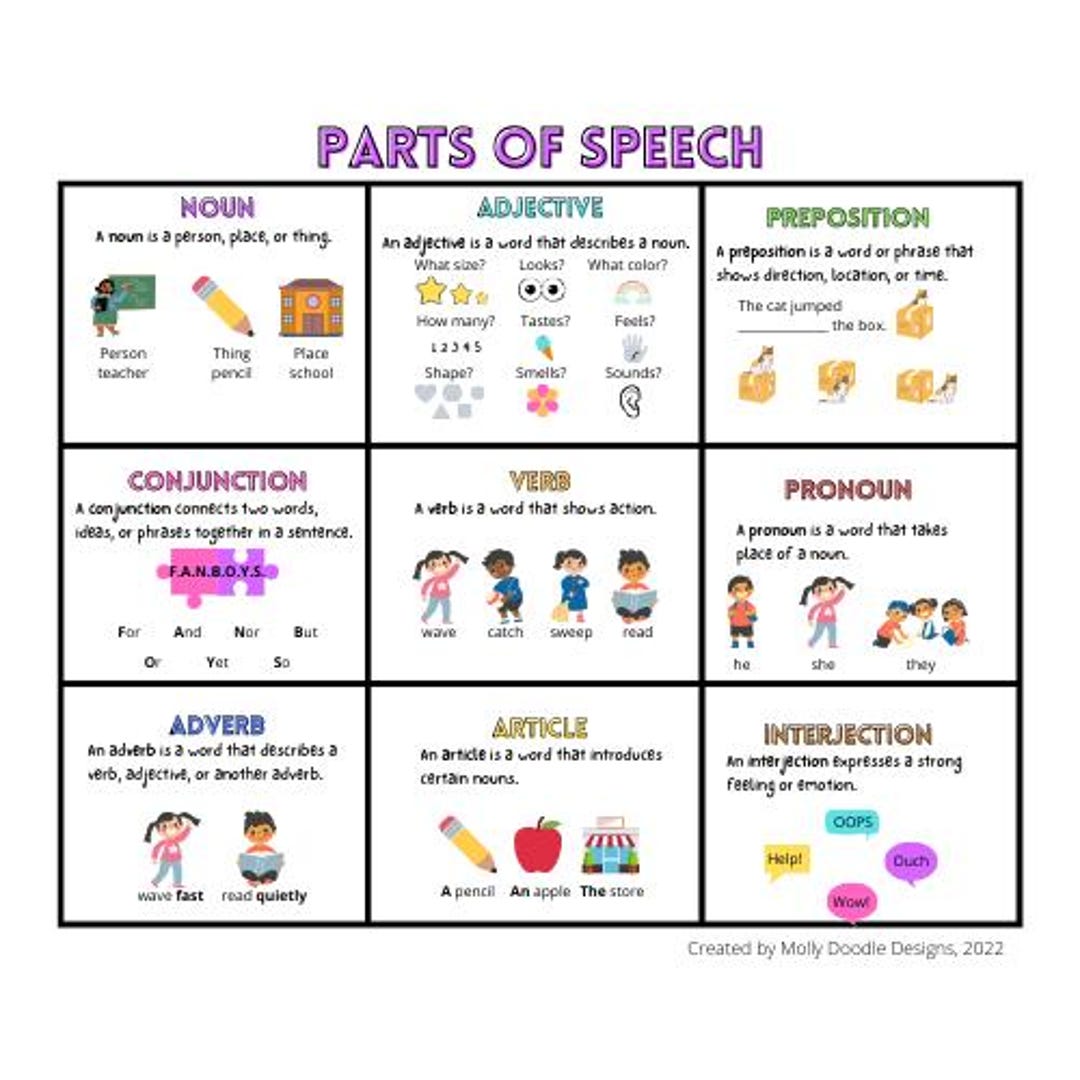 Parts of Speech Anchor Chart - Etsy