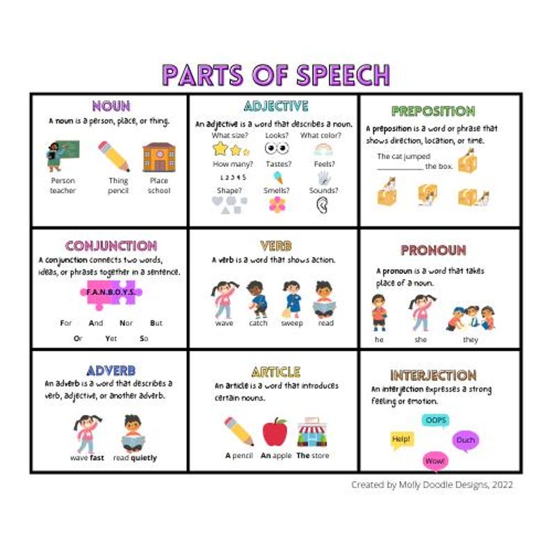 Parts of Speech Anchor Chart - Etsy