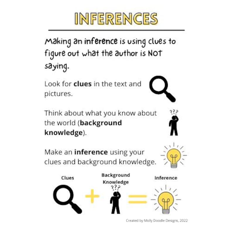 Making Inferences Anchor Chart - Etsy