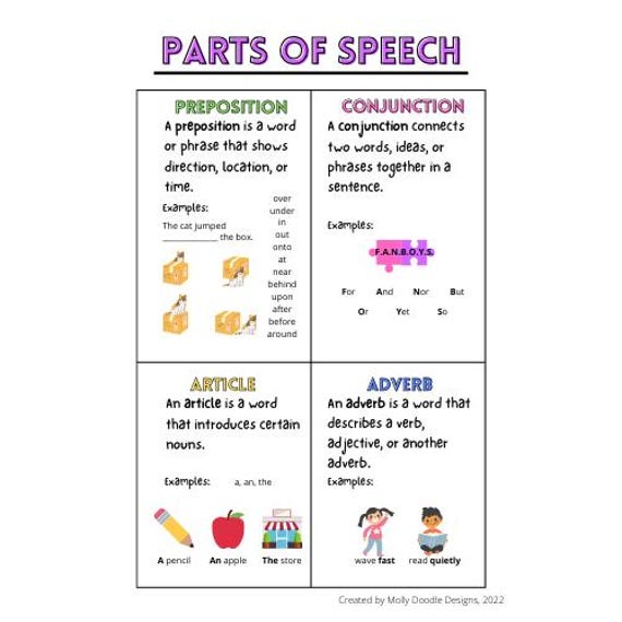 Gráficos De Partes Del Discurso Infografías Y Recursos Gráficos
