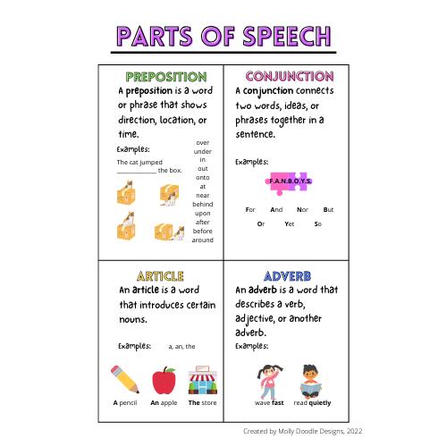 Parts of Speech Anchor Chart - Etsy