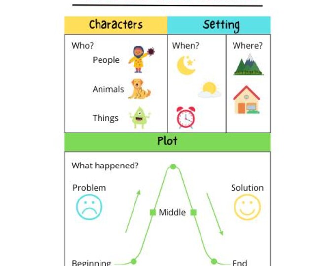 Main Idea & Key Details Anchor Chart - Etsy Canada