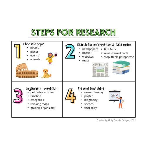 Steps for Research Anchor Chart - Etsy