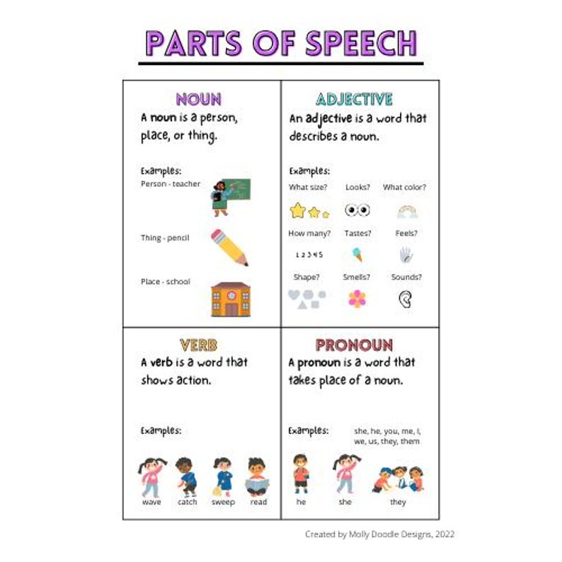 Parts of Speech Anchor Chart - Etsy