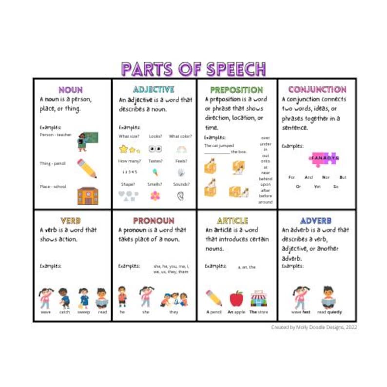Parts of Speech Anchor Chart - Etsy