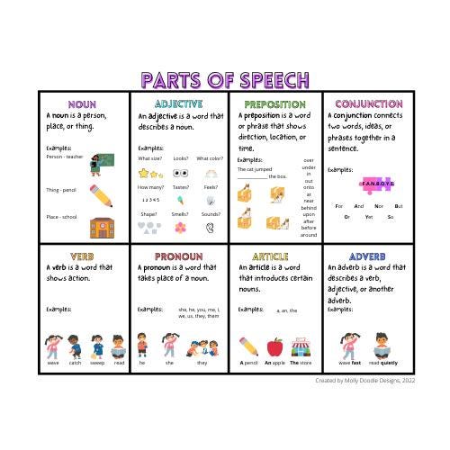 Parts of Speech Anchor Chart - Etsy