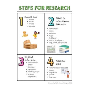 Steps for Research Anchor Chart - Etsy