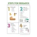 Steps for Research Anchor Chart - Etsy