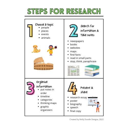 Steps for Research Anchor Chart - Etsy