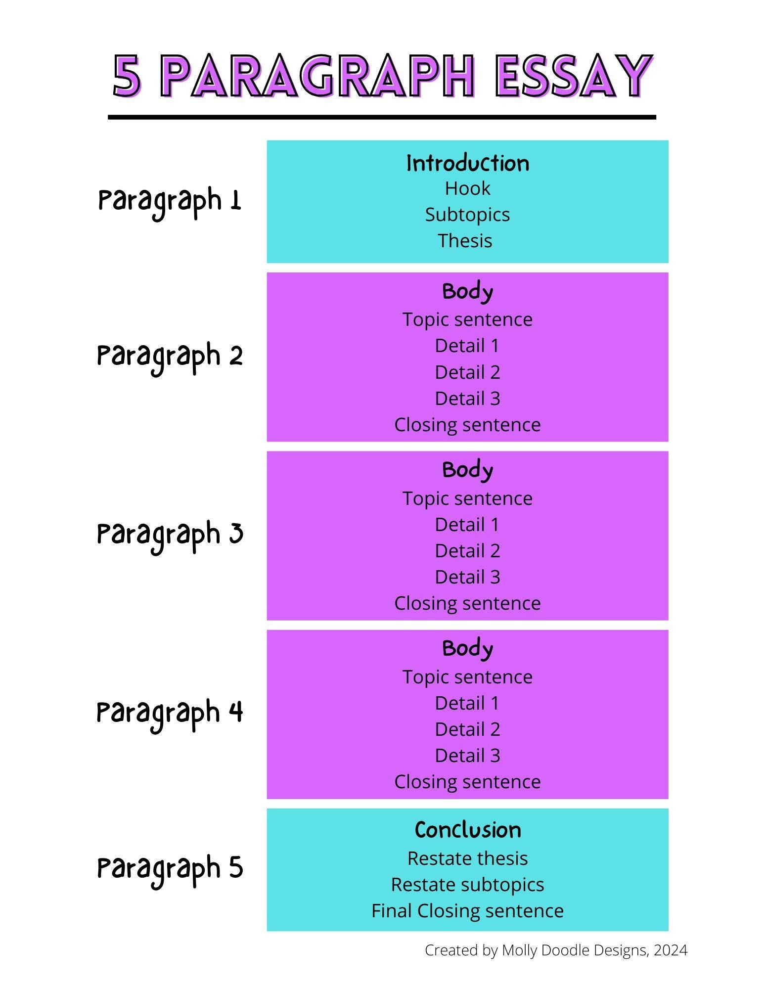 5 Paragraph Essay Anchor Chart - Etsy