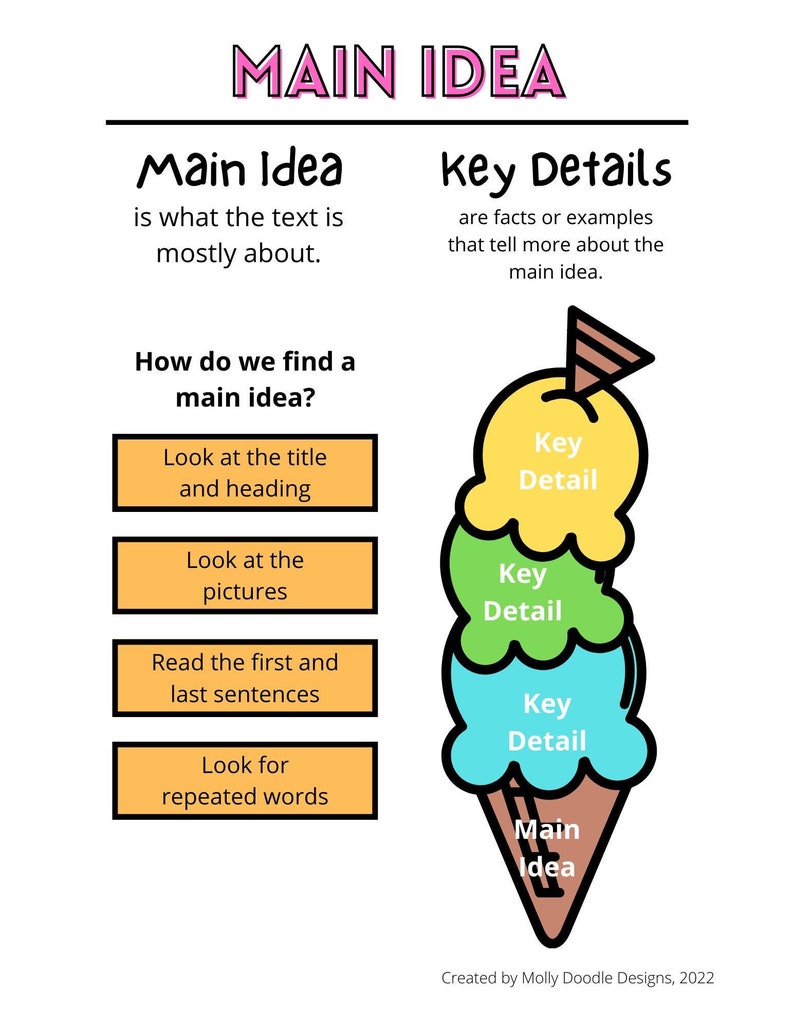 Main Idea & Key Details Anchor Chart - Etsy