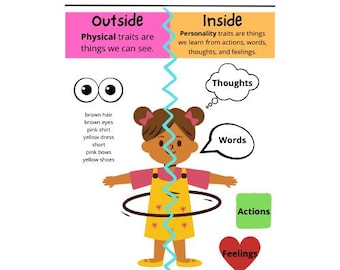 Mean Jean Character Traits Anchor Chart - Etsy