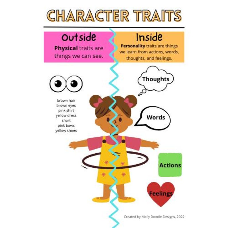 Character Traits Anchor Chart - Etsy