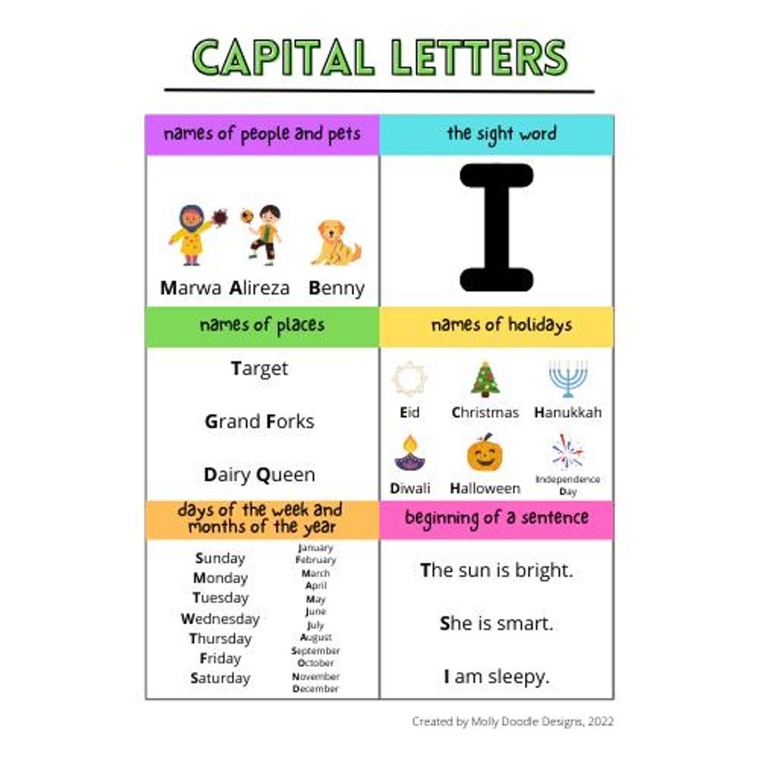 Capital Letters Anchor Chart - Etsy