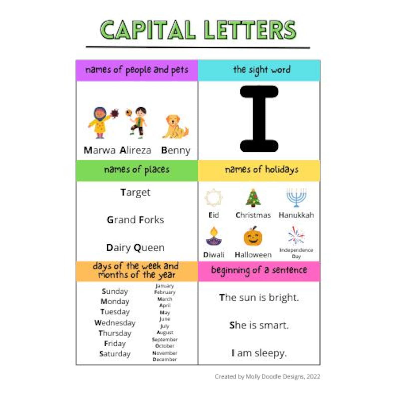 Capital Letters Anchor Chart - Etsy