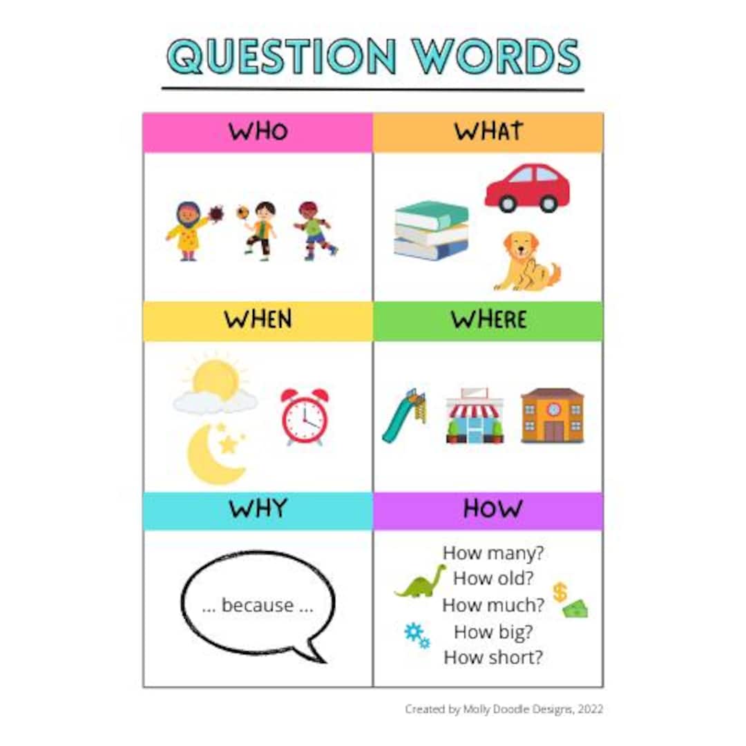 Question Words (who, What, When, Where, Why, How) Anchor Chart - Etsy