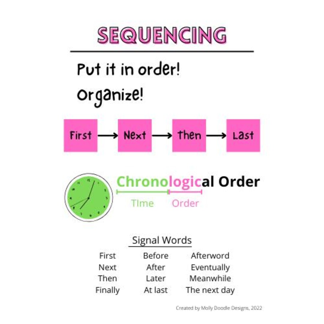 Sequencing Anchor Chart - Etsy
