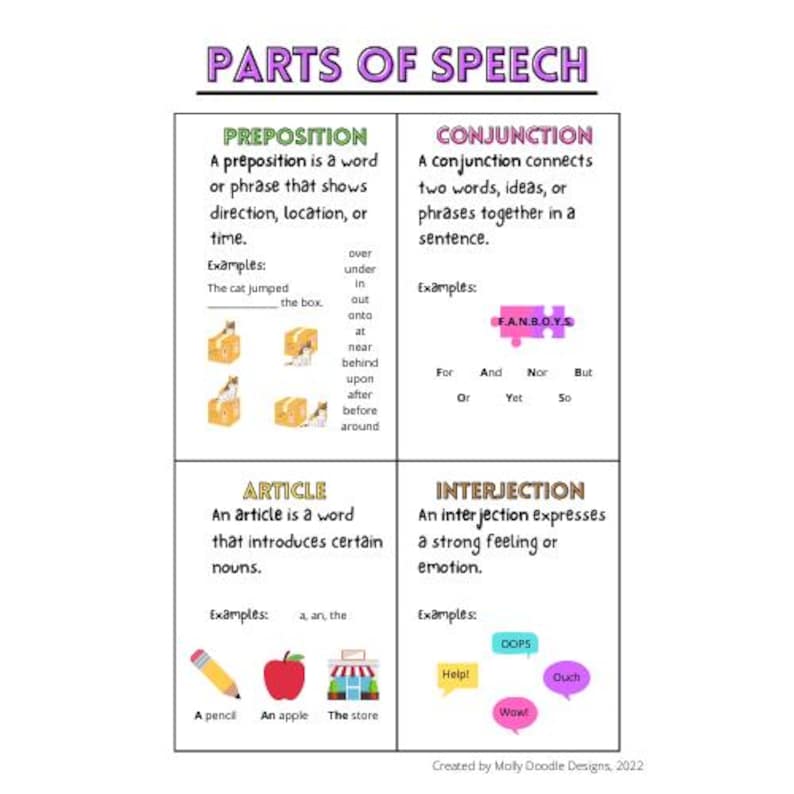 Parts of Speech Anchor Chart - Etsy