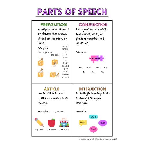 Parts of Speech Anchor Chart - Etsy