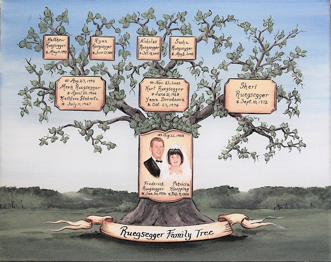 Custom Family Tree Artwork With Portrait Painting Anniversary Family ...