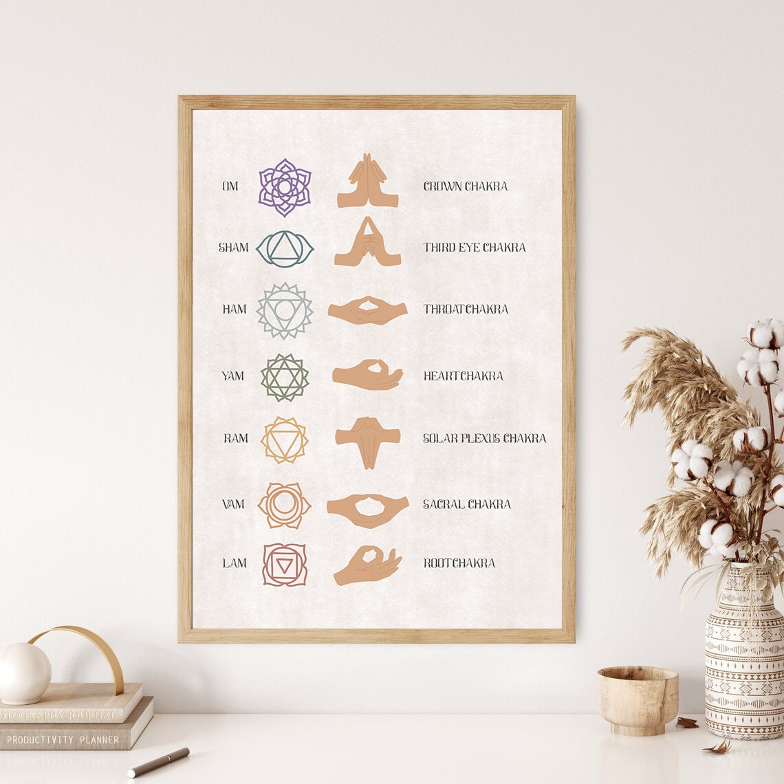 7 Chakras Mudra Poster, Chakra Poster, Chakra Wall Art, Sacral Chakra, Chakra Symbols, Chakra ...