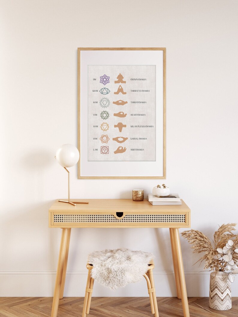 7 Chakras Mudra Poster, Chakra Poster, Chakra Wall Art, Sacral Chakra ...
