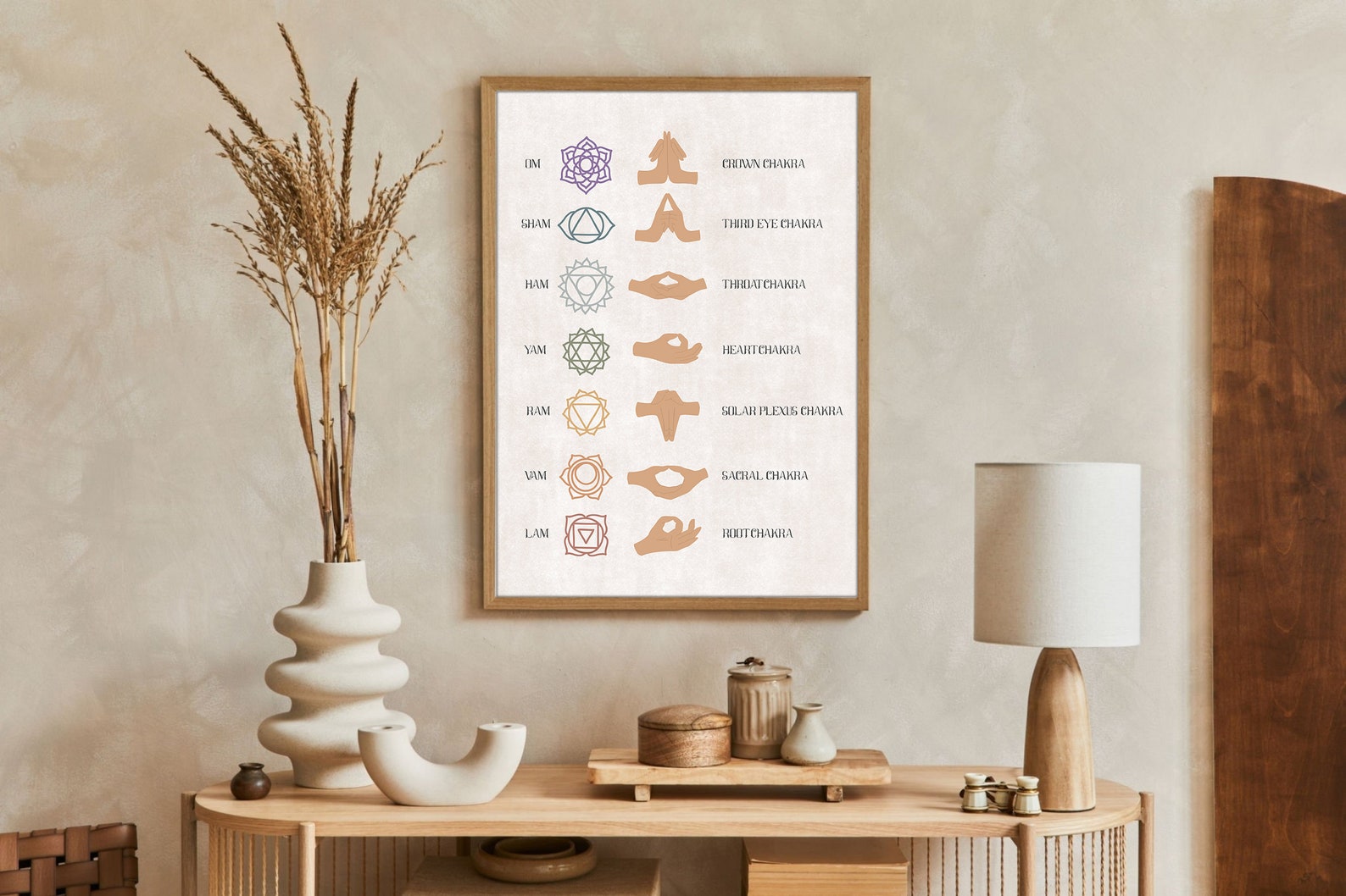 7 Chakras Mudra Poster, Chakra Poster, Chakra Wall Art, Sacral Chakra ...