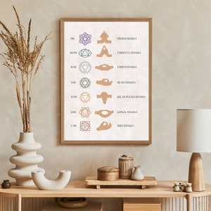 7 Chakras Mudra Poster, Chakra Poster, Chakra Wall Art, Sacral Chakra, Chakra Symbols, Chakra ...