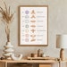 7 Chakras Mudra Poster Chakra Poster Chakra Wall Art Sacral - Etsy